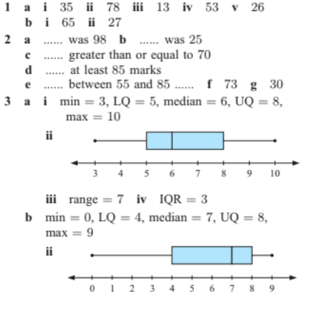 10C1MAT22: Box and whisker plot practice Answers | MHOL